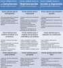 ¿CÓMO APLICAR EL DISEÑO UNIVERSAL PARA EL APRENDIZAJE? - Revista de ...